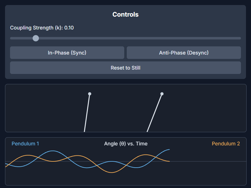 SimuPhysics – Interactive Physics Simulations