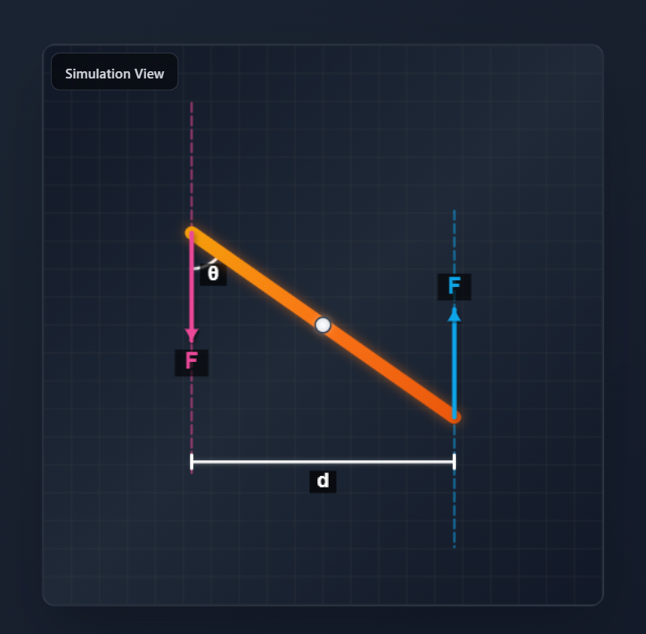 SimuPhysics – Interactive Physics Simulations
